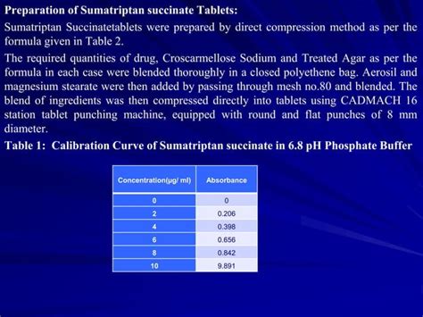 Formulation And Evaluation Of Sumatriptan Succinate Oral Disintegrating Tablets Using Super
