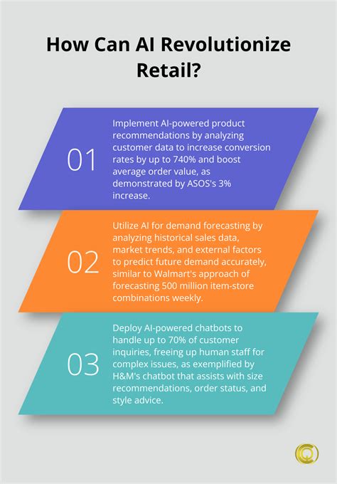 Generative Ai In Retail Innovative Use Cases Christopher Queen Consulting