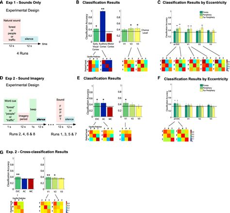 Experimental Design And Classification Results Of Experiments 1 And 2 Download Scientific Diagram Experimental Design And Classification Results Of Experiments 1 And 2 Download Scientific Diagram