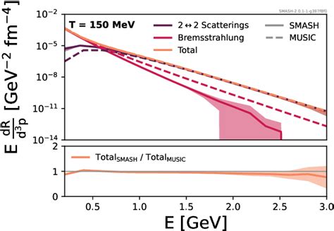 Figure 1 From Photon Momentum Anisotropies From The Late Stages Of Relativistic Heavy Ion