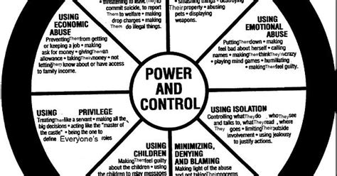 Improved Duluth Model Album On Imgur