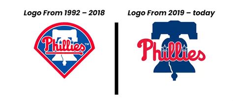 Philadelphia Phillies Font Free Fonts Park Philadelphia Phillies Font Free Fonts Park