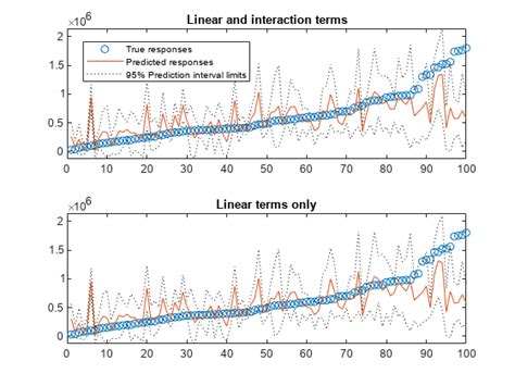 Train Generalized Additive Model For Regression