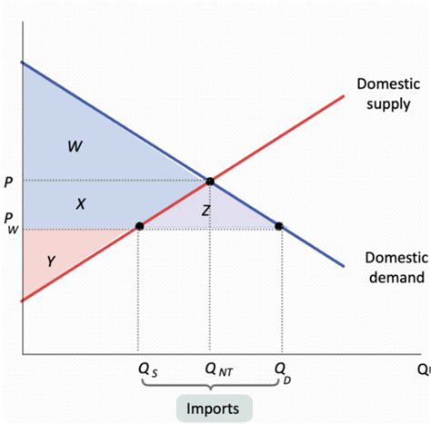 Econ 101 Midterm 2 Flashcards Quizlet