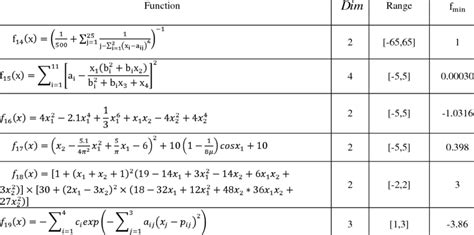 Fixed Dimension Multimodal Benchmark Functions Download Table