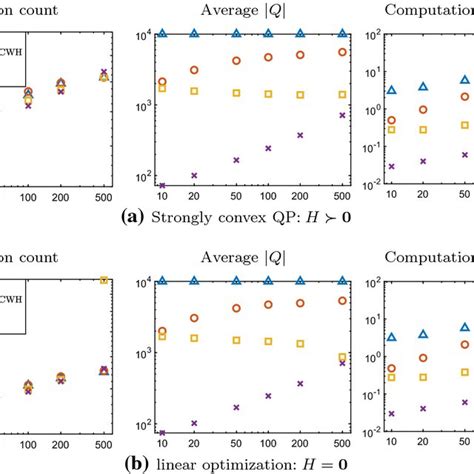 Randomly Generated Problems With M10000documentclass 12pt Minimal Download Scientific