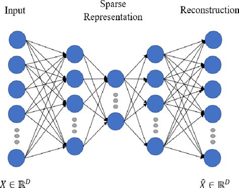 Figure 1 From Patch Based Sparse And Convolutional Autoencoders For Anomaly Detection In