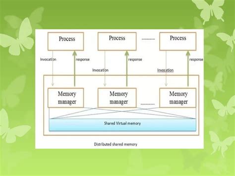 Distributed System Multicast And Indirect Communication Ppt