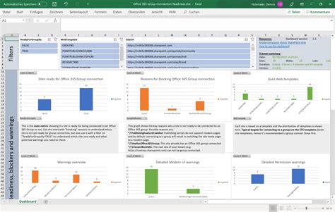 Sharepoint Modernization Scanner Microsoft 365 Blog
