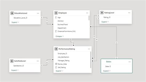 Abhiram K On Linkedin 75daysdataanalysischallenge Entrielevate Powerbi Datamodeling