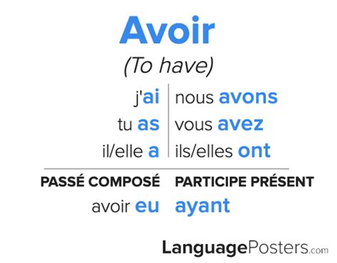 Passé Composé Quiz Flashcards Quizlet