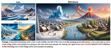 扩散模型diffusion Model首篇综述 Diffusion Models A Comprehensive Survey Of Methods And Applications 知乎