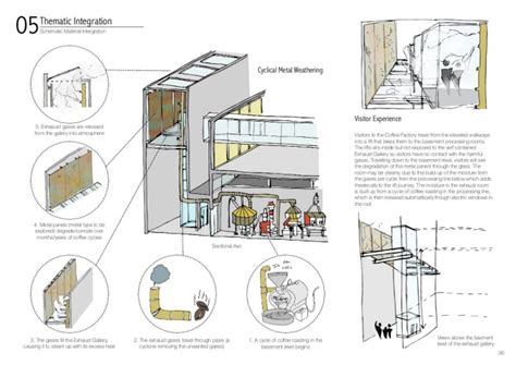 Year 3 Integrated Design In Architecture Project 3 Report By Holly Trehearn At