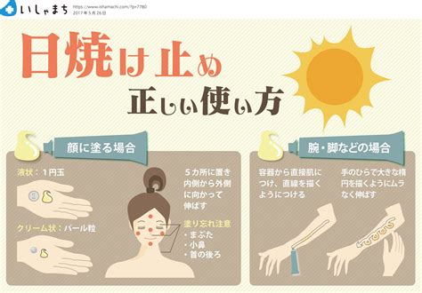 日焼け止め正しい使い方 Infographics 日焼け止め 日焼け インフォグラフィック