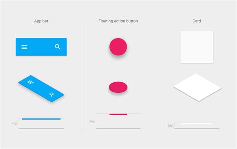 Android Default Action Bar Elevation Stack Overflow