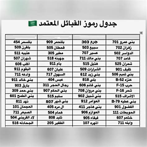 جدول رموز القبائل قبايل العرب اكسبلور رمز قبيله ويكيبيديا Youtube