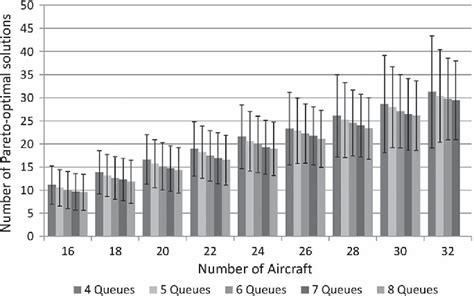Figure 1 From Multiobjective Departure Runway Scheduling Using Dynamic