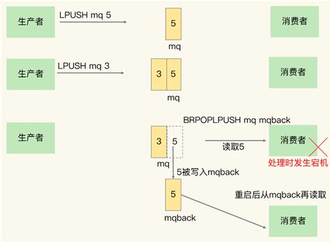 （六）redis 消息队列 list、streams csdn博客