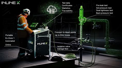 In Situ PSV Test Inline X PetroGroup