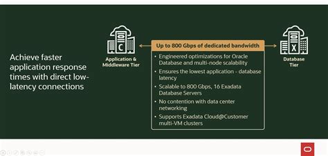 Introducing Oracle Compute Cloudcustomer