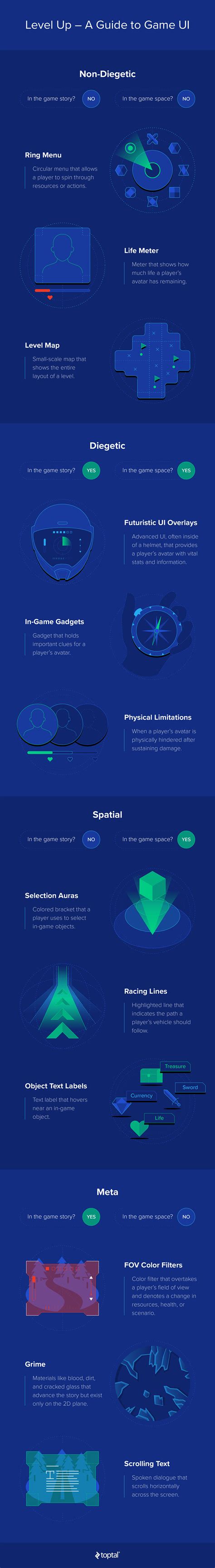Level Up A Guide To Game Ui With Infographic Toptal®