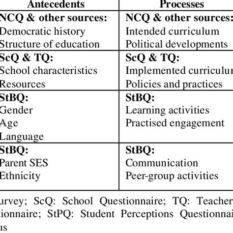 Mapping Of Variables To Contextual Framework Examples Download Table