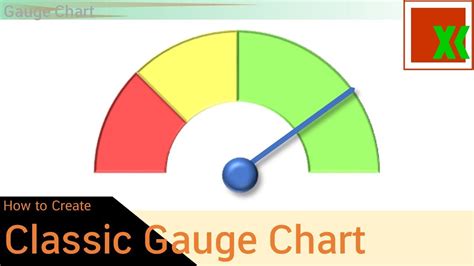 Insert Speedometer Chart In Excel At Bobby Flores Blog