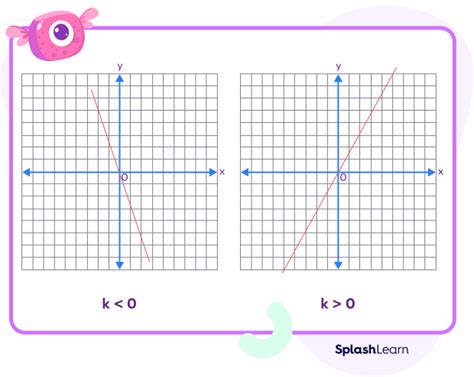 Direct Variation Definition Formula Equation Examples