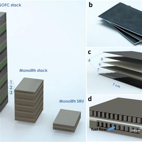 Metal Based Monolithic Stack Design A Illustrations Of Conventional And
