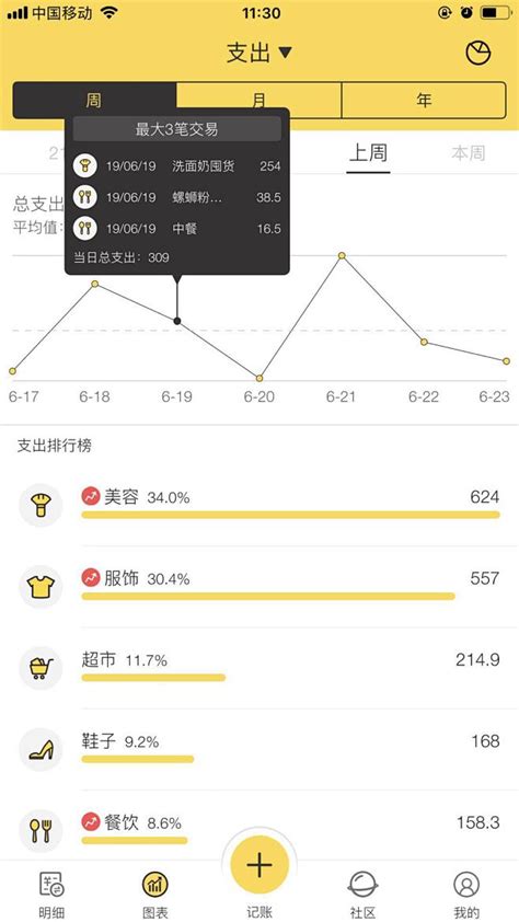 鲨鱼记账app 很实用，用户体验也很好。小配音做的都很有趣。