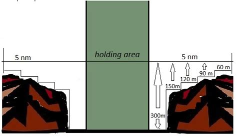 Website Penerbangan Indonesia IFR Minimum Altitudes