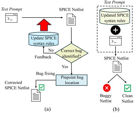 Spiced Syntactical Bug And Trojan Pattern Identification In Ams Circuits Using Llm Enhanced