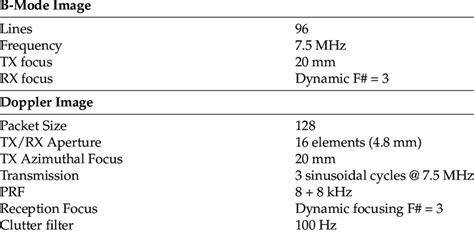 Transmission Reception Strategy Download Scientific Diagram