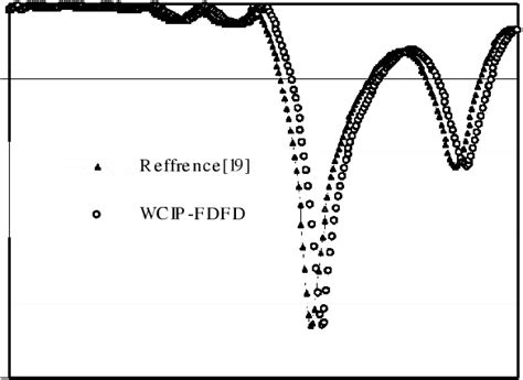 the results obtained by the proposed hybrid method download