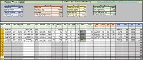 Options Wheel Strategy Excel Spreadsheet TradingOptionsCashflow