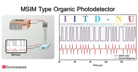 High Speed Data Transmission Iit Delhi Researchers Develop High Speed