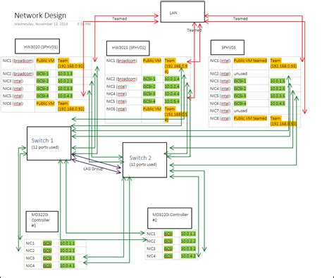 Hyper V 2012 Migration To R2 Faultbucket