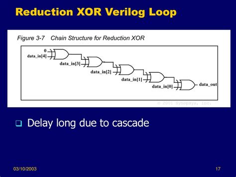 Ece 551 Digital System Design And Synthesis Ppt Download