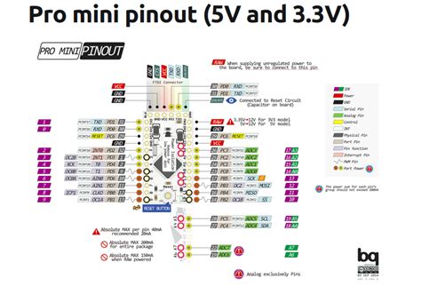 Arduino Mini Pro Pinout