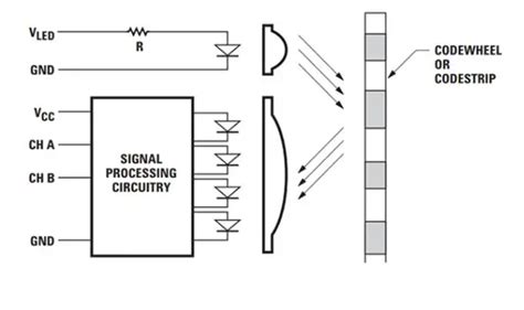Aedr 8300 Series Encoders Reflective Surface Mount Optical Encoder Module 2 Channel Buy