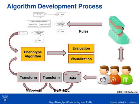 Ppt High Throughput Phenotyping And Cohort Identification From Electronic Health Records For