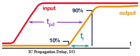Set The Function Generator To Output A Ttl Compatible