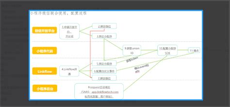 小程序与linkflow对接流程 linkflow help center 2 0