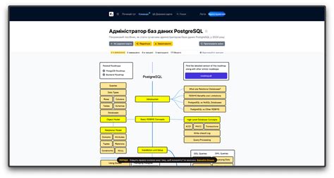 Что такое дорожная карта проекта Roadmap примеры как её создать Блог Elit Web