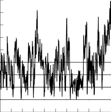 minimum bits correct for 17 bit reciprocal approximation with error