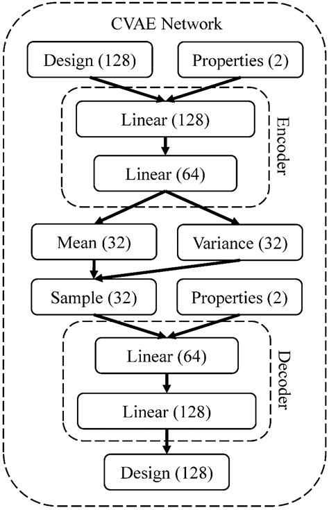 Polymers Free Full Text Designing Bioinspired Composite Structures Via Genetic Algorithm And