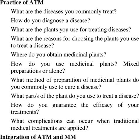 Semi Structured Interview Guidelines Download Scientific Diagram