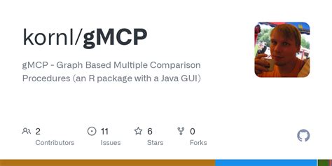 github kornl gmcp gmcp graph based multiple comparison procedures an r package with a java