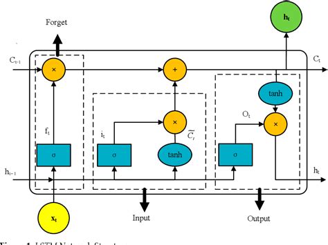 Figure 1 From Short Term Exhaust Gas Temperature Trend Prediction Of A