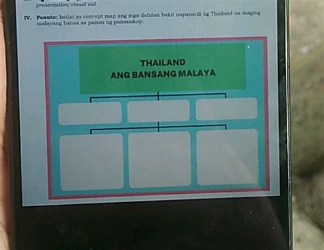 Presentation Sisual Aid IV Panuto Isulat Si StudyX